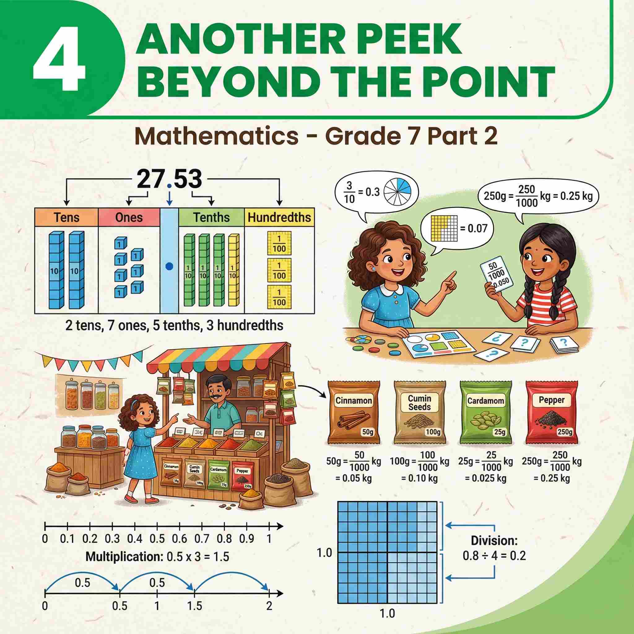 Class 7 Maths (Part II) Chapter 4 : Another Peek Beyond the Point ...
